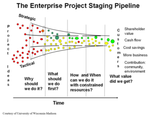 You Can Stop Project Management Chaos Pt. 2 – Center for Professional ...
