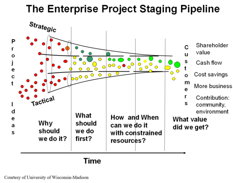 You Can Stop Project Management Chaos Pt. 2 – Center for Professional ...