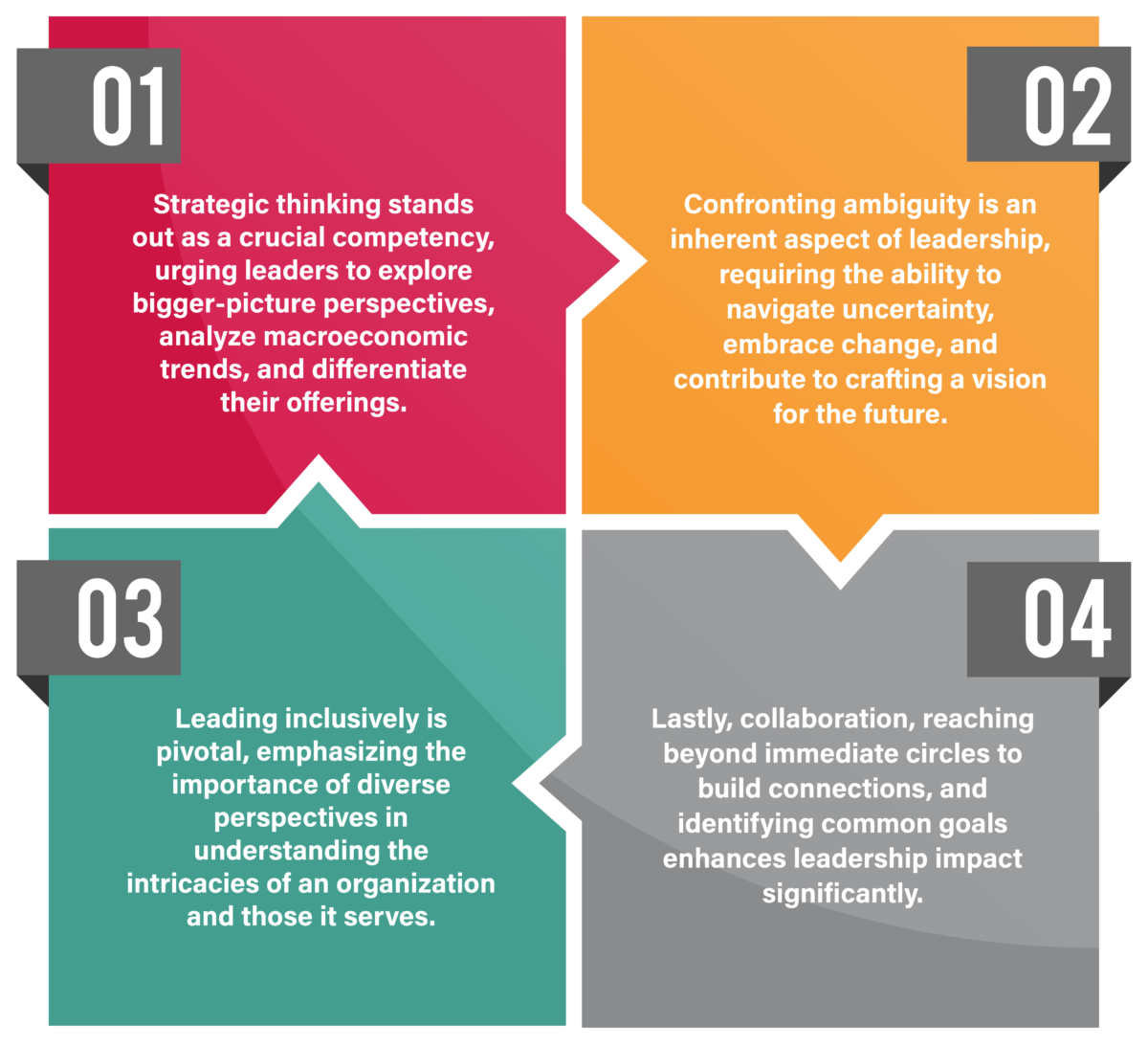 Leadership Development Goals: Master These Four Crucial Leadership ...